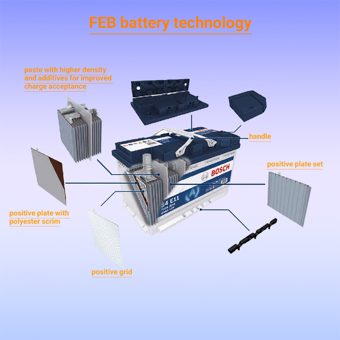 باتری EFB چیست و بهترین کمپانی سازنده آن کدام است؟ – باتری ماهر